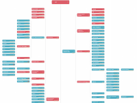 Skill: Computer Architecture